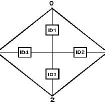 Pattern Examples For Rotation Download Scientific Diagram