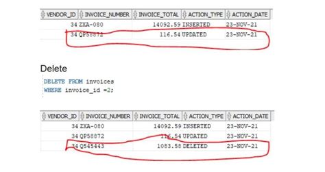 solved pl sql triggers after trigger create a pl sql