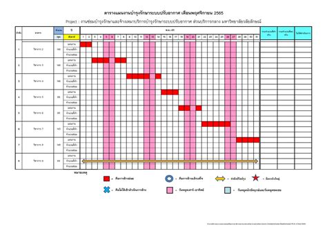 ตารางแผนงานบำรุงรักษาระบบปรับอากาศ เดือนพฤศจิกายน 2565 ส่วนบริการกลาง มหาวิทยาลัยวลัยลักษณ์