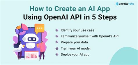 How To Develop An AI App Using OpenAIs API In Steps