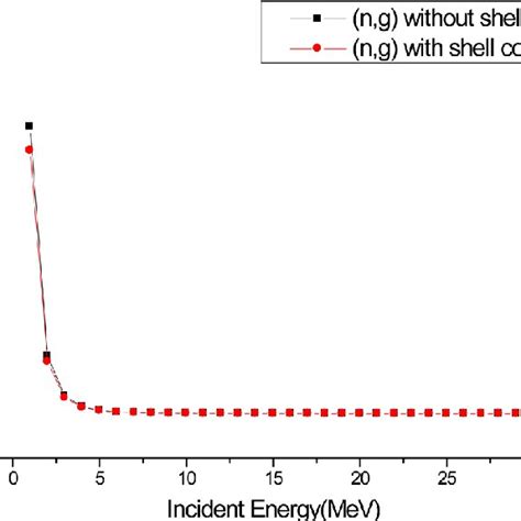 Excitation Function Of Download Scientific Diagram