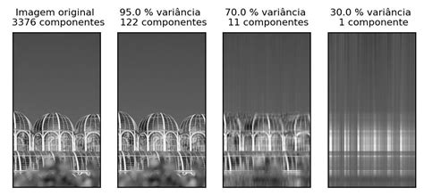 Datascience Machinelearning Pca Dimensionalityreduction Computervision Miguel Zanchettin