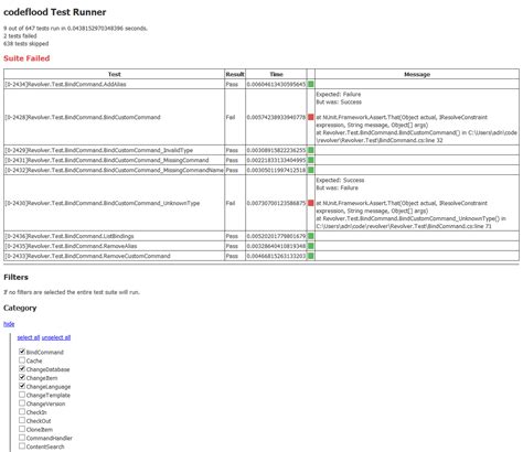 Sitecore Integration Testing Made Easy