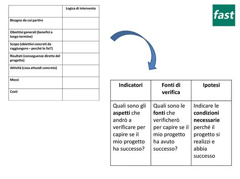 Quadro Logico Per Blog Ppt