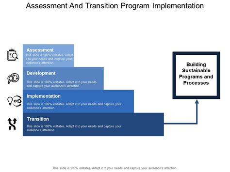 Assessment And Transition Program Implementation Presentation