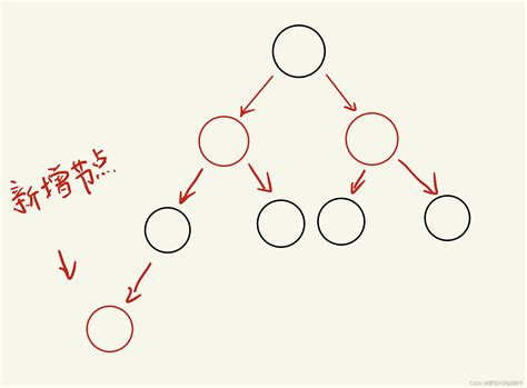 【c 模拟实现】手撕红黑树（含图解） c 手搓红黑树 csdn博客