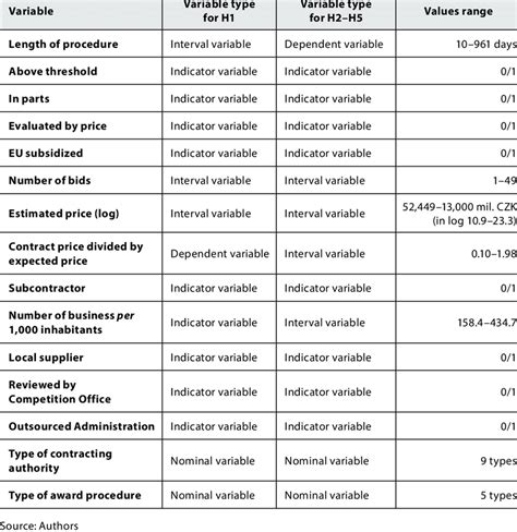 the overview of the variables involved in the models download table