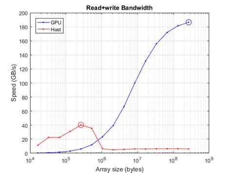 why mathematically compute an algorithm s running time if it can just