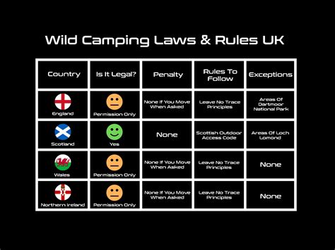 Camping Rules Switzerland At Jennifer Pardue Blog