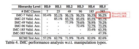 Cvpr2019论文基于异常特征来定位图像中的篡改痕迹mantra Net Manipulation Tracing Network