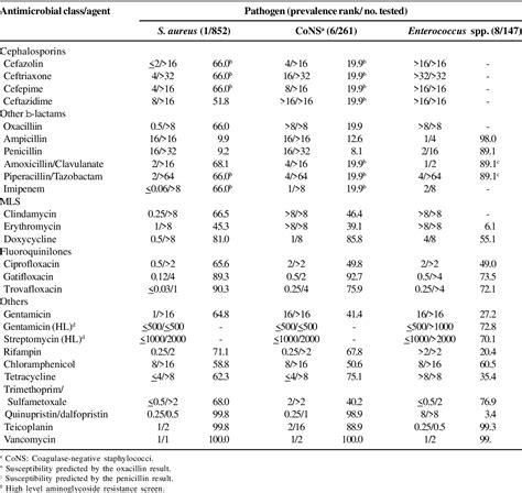 Macro Broth Dilution Method Semantic Scholar