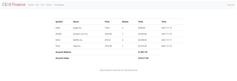 github arhum2 cs50 finance cs50 full stack stock trading site built