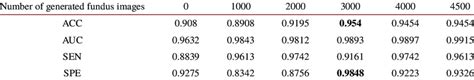 Inception V3 With Transfer Learning Strategy Model Classification