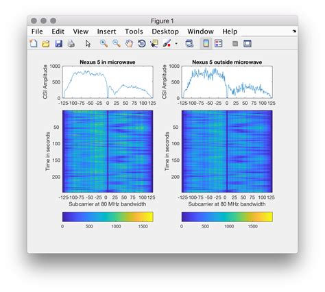GitHub Seemoo Lab Mobisys Nexmon Channel State Information Extractor Example Project For
