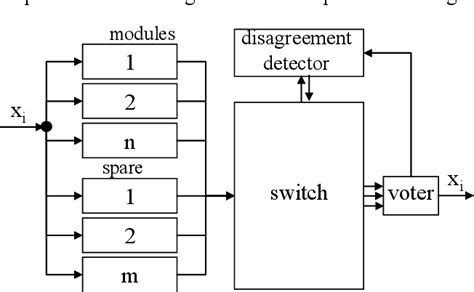 Figure 1 From Implementation Of Predictive Hybrid Redundancy Algorithm Using Microcontroller For