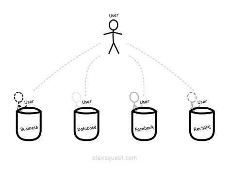 Software Complexity Naming Hackernoon