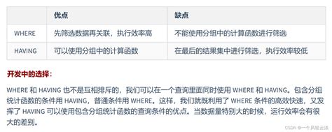 Mysql聚合函数(含mysql语句执行原理讲解) 腾讯云开发者社区 腾讯云 Mysql聚合函数(含mysql语句执行原理讲解) 腾讯云开发者社区 腾讯云