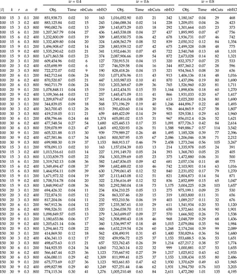 Algorithms Performance On Different Parameters Large Instances Download Scientific Diagram