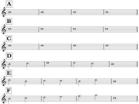 Ghs Guitar Notes On The Second String