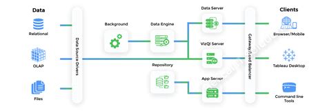 Tableau Consulting Services Tableau Consulting Tableau Consultant