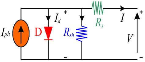 Pv Panel Equivalent Circuit Download Scientific Diagram