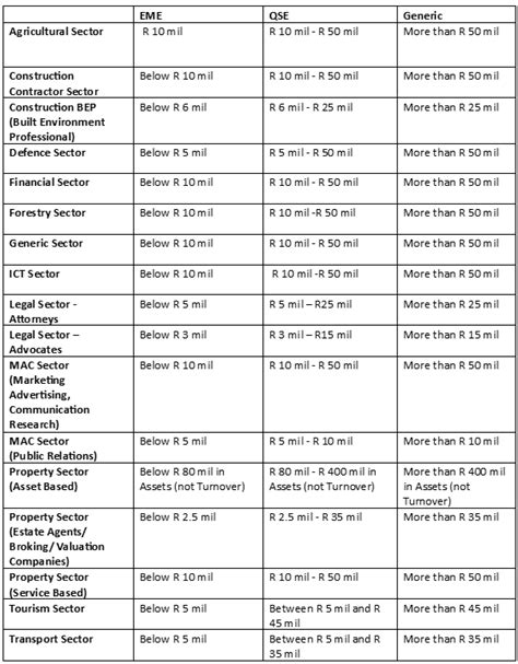 When To Use A B Bbee Affidavit Instead Of A Certificate Elevate Advisory