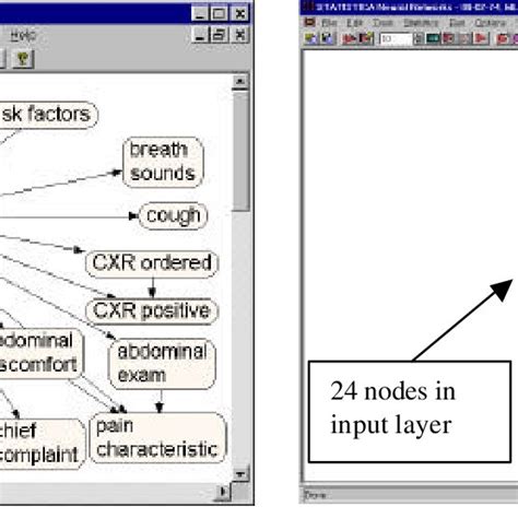 The Structures Of The Bayesian Network Left And The Artificial Neural