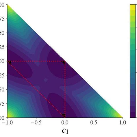Quantum correlations C ρ BD c c c c for a face of Download Scientific