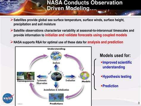 Ppt The Modeling Analysis And Prediction Program Powerpoint