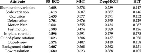 Attribute Based Comparison With Hyperspectral Trackers In The Term Of Download Scientific