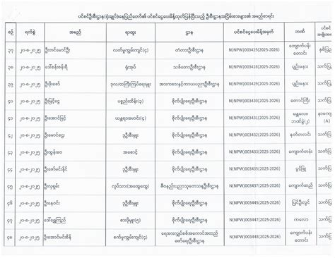ပင်စင်ဦးစီးဌာန၊ နေပြည်တော်၏ ငွေပေးမိန့်ထုတ်ပြန်မှုစာရင်း ၂၀ ၈ ၂၀၂၅ မ