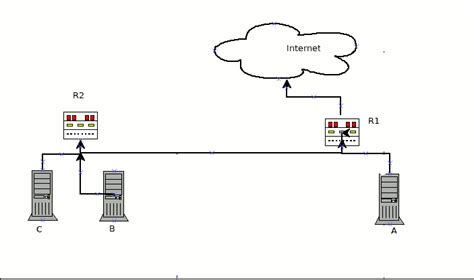 Networking Combining Two LAN Networks Newbie Super User