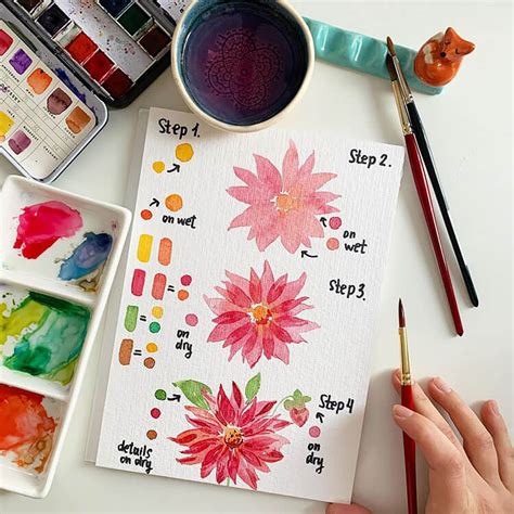 Easy Step By Step Watercolor Tutorials For Beginners Artofit