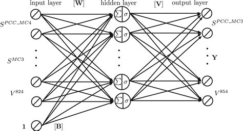 a distributed data‐driven modelling framework for power flow estimation