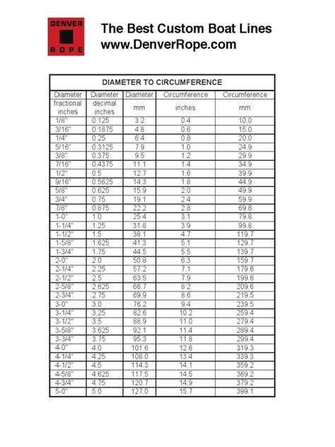Diameter Conversion Chart Pdf