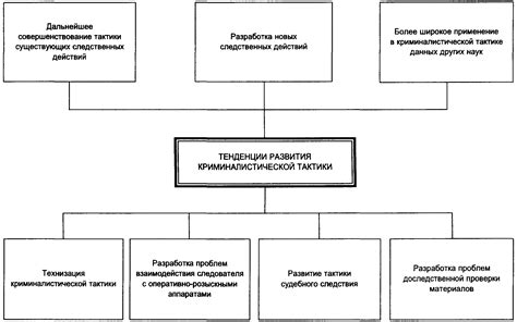 КРИМИНАЛИСТИКА в СХЕМАХ- ВСЯ