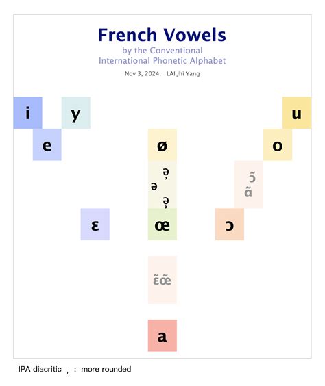International Phonetic Alphabet Ipa‧ Voice Onset Time Vot‧ And Simple