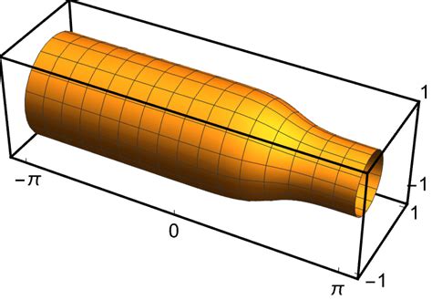 Reference Configurations A Hyperbolic Shell Of Revolution B Shell