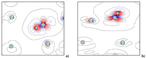 Differential Electron Density Plots Are Drawn For The Hydrogen Atom Download Scientific Diagram