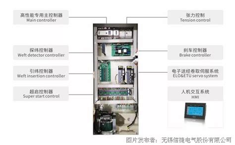 Baj 高速喷气织机电控系统解决方案喷气织机智能化纺织中国工控网