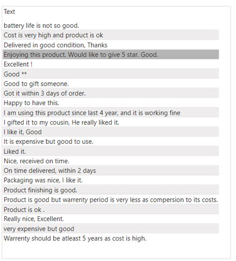 Word Cloud Custom Visual In Power Bi Sql Bi Tutorials