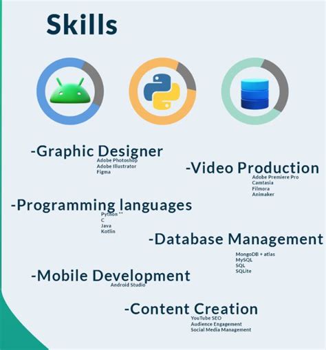 Ritik Kumar Parvat On Linkedin Graphicdesign Programming Mobiledevelopment Databasemanagement