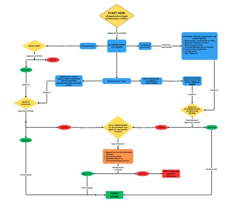 Town Of Troy Permit Process 2025 Building Inspector Troy Nh