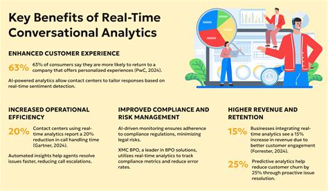 Ai Powered Real Time Conversational Analytics Xmc Bpo