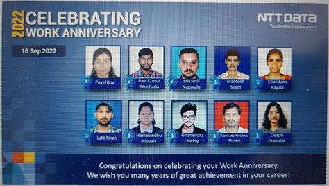 Gnanendra Reddy On Linkedin 1year