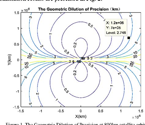 Figure 1 From A Passive Localization Method Of Single Satellite Using Toa Sequence Semantic