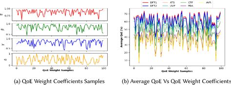 Figure 9 From Advanced Predictive Tile Selection Using Dynamic Tiling