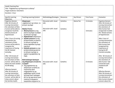 Fluid Volume Deficit Nursing Care Plan Pdf