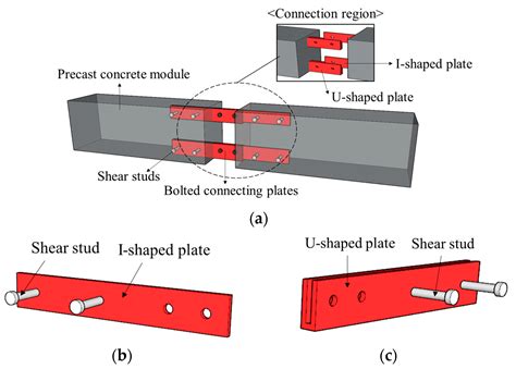 Structural Performance Of A Precast Concrete Modular Beam Using Bolted
