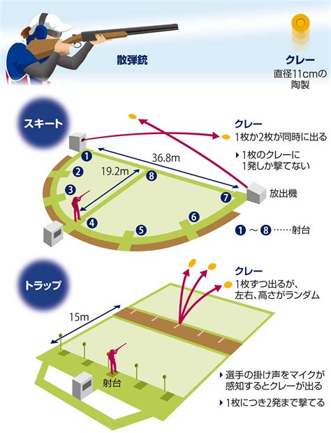 射撃・クレールール オリンピック イラスト解説パリ2024 読売新聞
